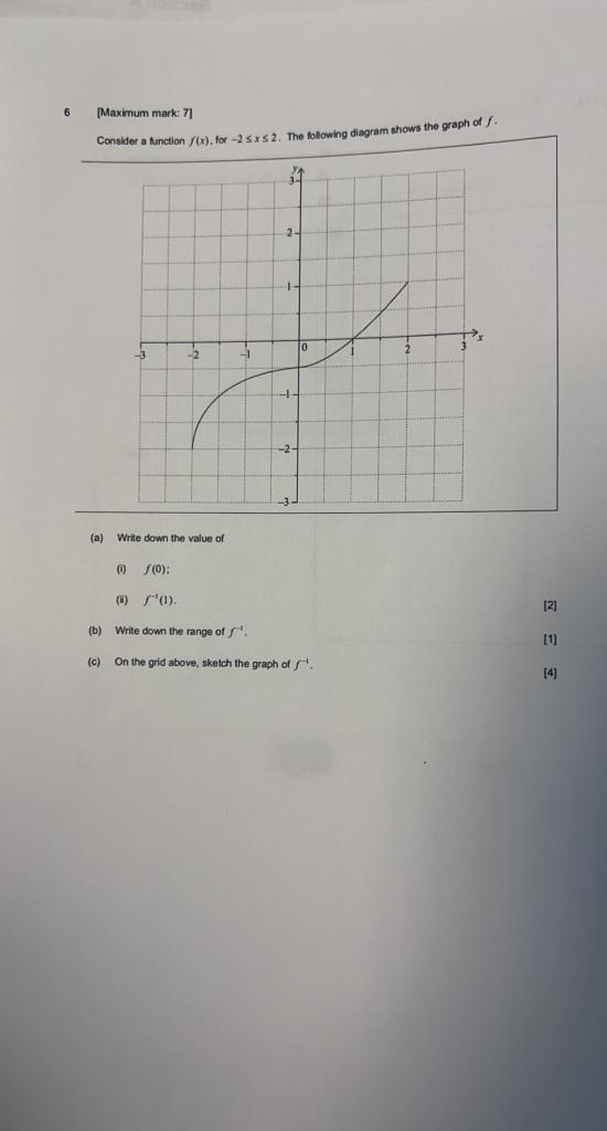 Solved 6 [Maximum mark: 7] Consider a function f(x), for | Chegg.com