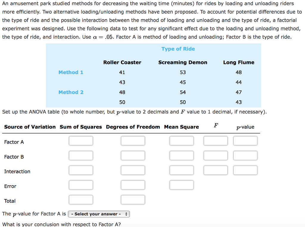 Solved An amusement park studied methods for decreasing the | Chegg.com