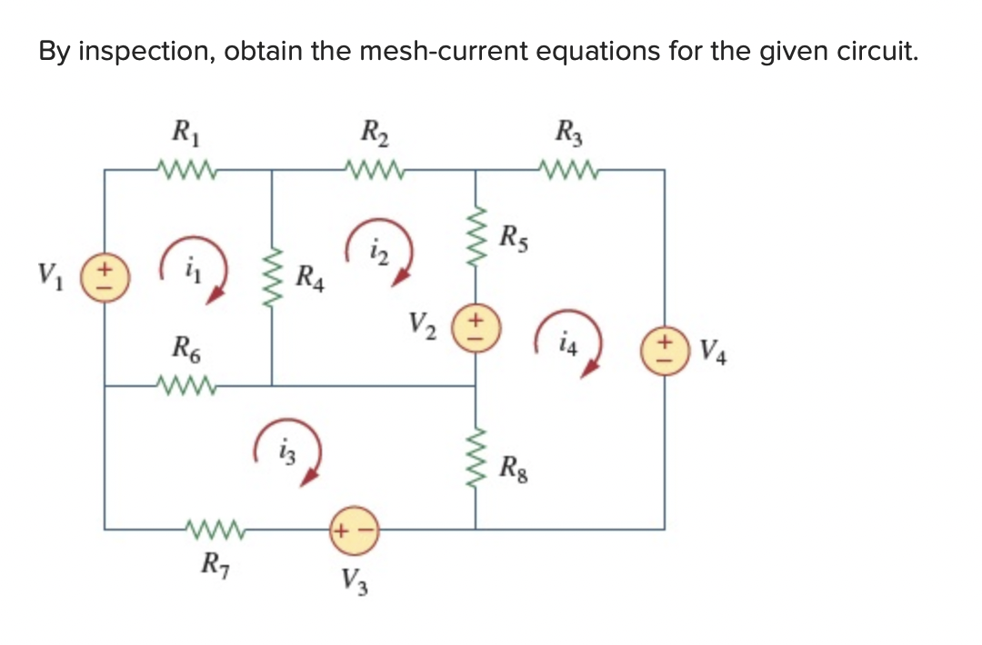 Solved By inspection, obtain the mesh-current equations for | Chegg.com