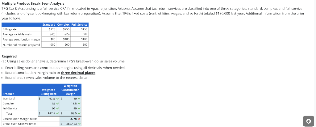 Solved Multiple Product Break-Even Analysis TPG Tax & | Chegg.com