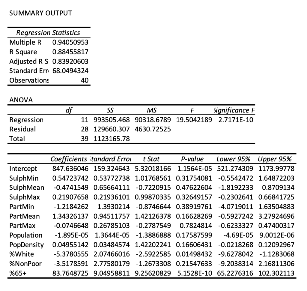 Solved (1) On the AirPollutionData worksheet, use Mortality | Chegg.com