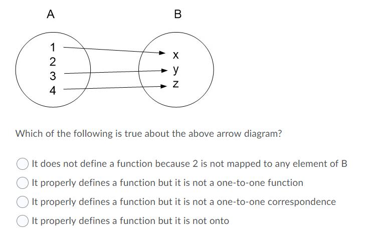 Solved Which of the following functions is an onto function? | Chegg.com