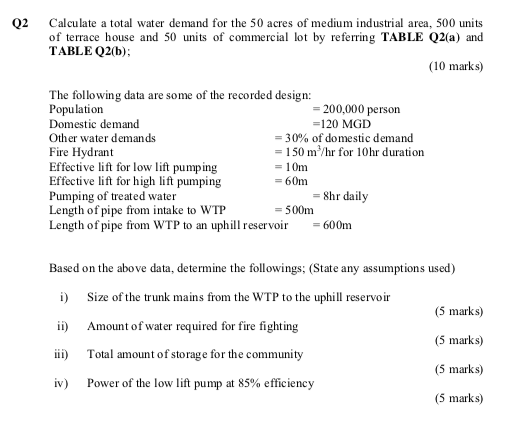 Solved Calculate a total water demand for the 50 acres of | Chegg.com
