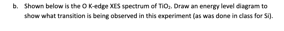 b. Shown below is the O K-edge XES spectrum of TiO2. | Chegg.com
