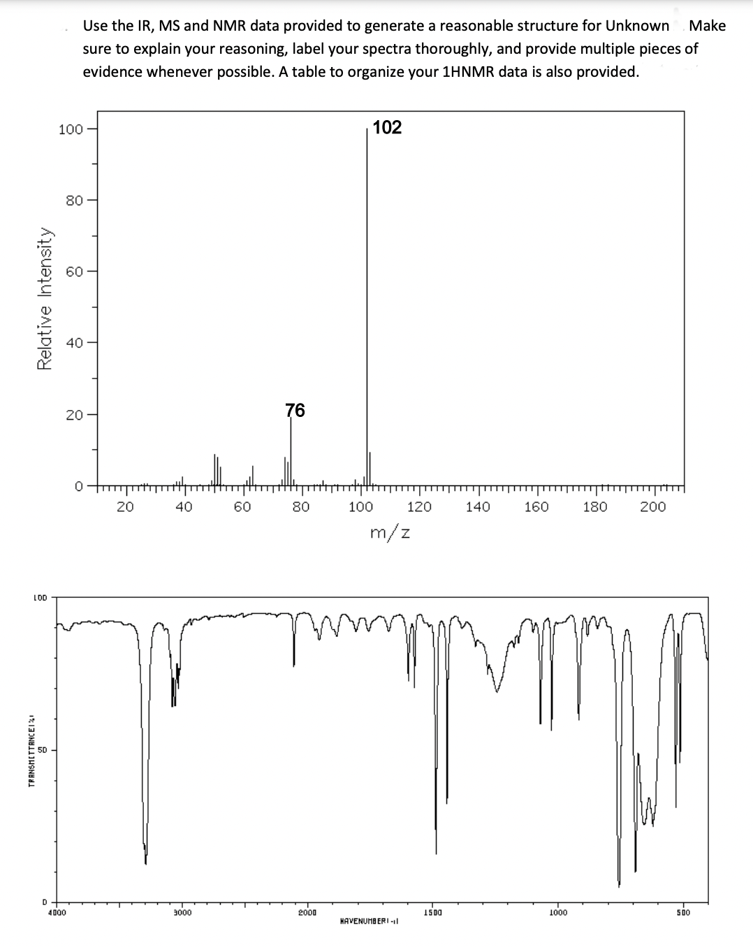 Solved Use the IR, MS and NMR data provided to generate a | Chegg.com