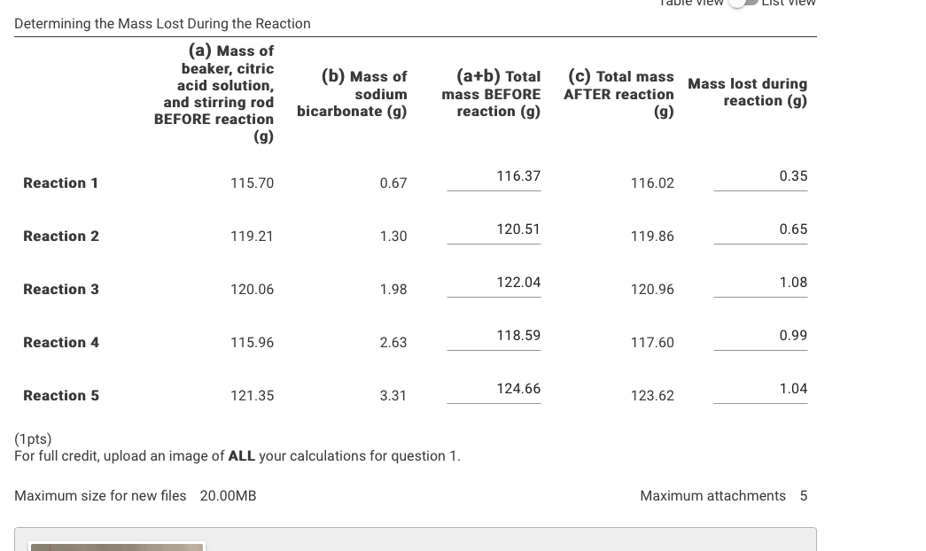 Solved Complete The Following Table Referring To The Data