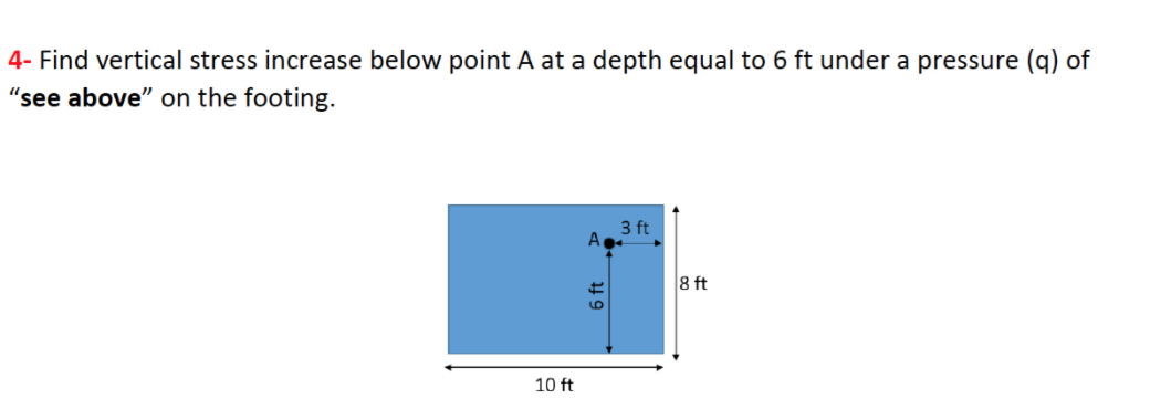 Solved 4- Find vertical stress increase below point A at a | Chegg.com