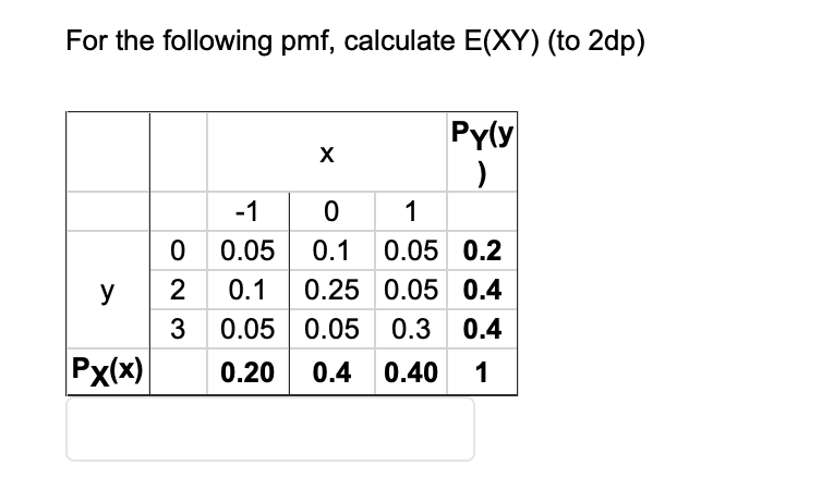 Solved For the following pmf, calculate E(XY) (to 2dp ) | Chegg.com