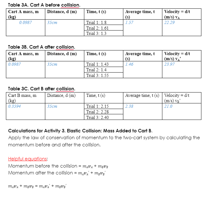 Table 3 A. Cart A before collision. Table 3B. Cart A | Chegg.com