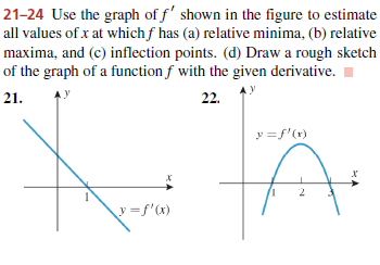 Solved 21-24 Use the graph of f shown in the figure to | Chegg.com