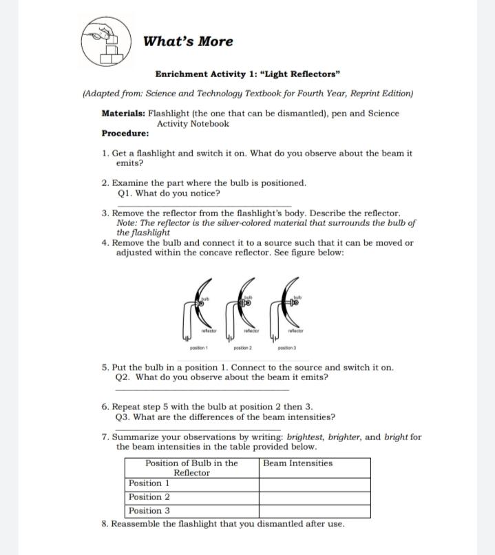 What's More Enrichment Activity 1: "Light Reflectors" | Chegg.com