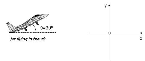 Solved A 6,000 kg jet fighter flying at 150 m/s can produce | Chegg.com