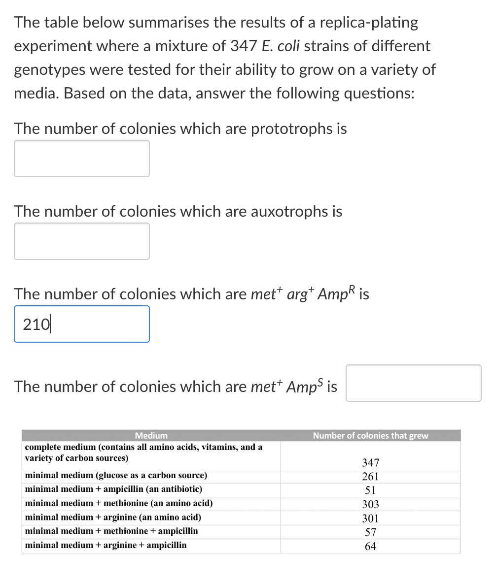 Solved The table below summarises the results of a | Chegg.com