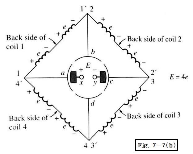 Solved 1. A two-pole de machine with six loops is rotating | Chegg.com