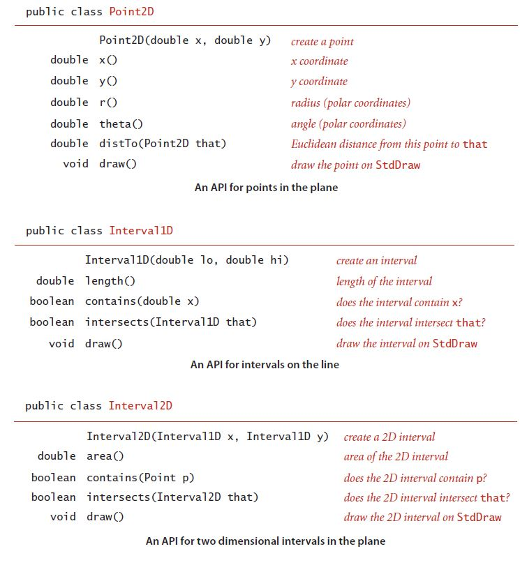 public class Point2D Point2D(double x, double y) | Chegg.com