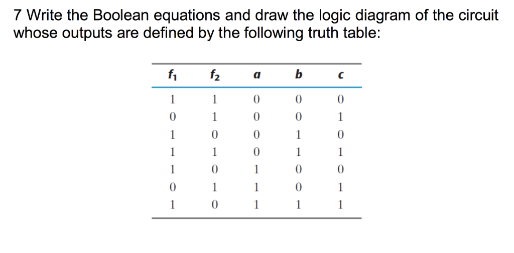 Solved 7 Write the Boolean equations and draw the logic | Chegg.com