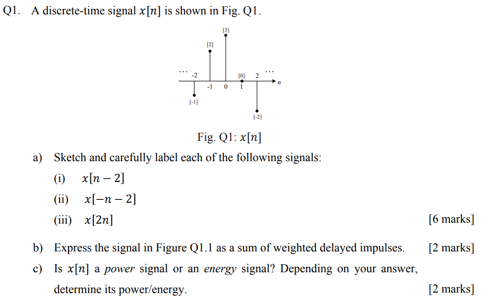 Solved Q1. A discrete-time signal x[n] is shown in Fig. Q1 | Chegg.com