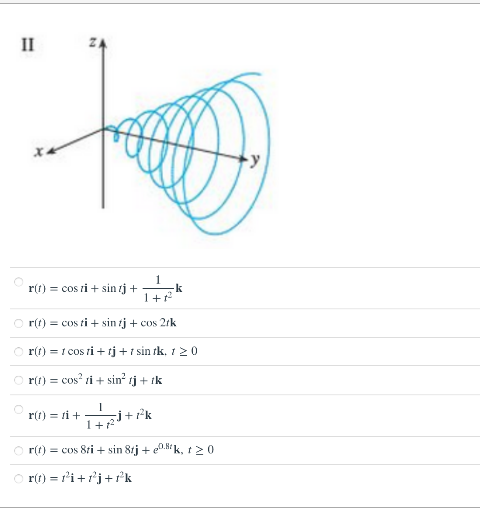 Solved II ZA x r(t) = cos ti + sin tj + 1 -k 1 + t2 r(t) = | Chegg.com
