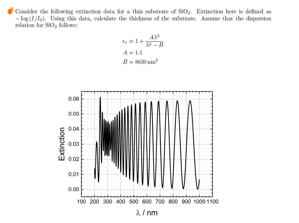 Solved Consider the following extinction data for a thin | Chegg.com