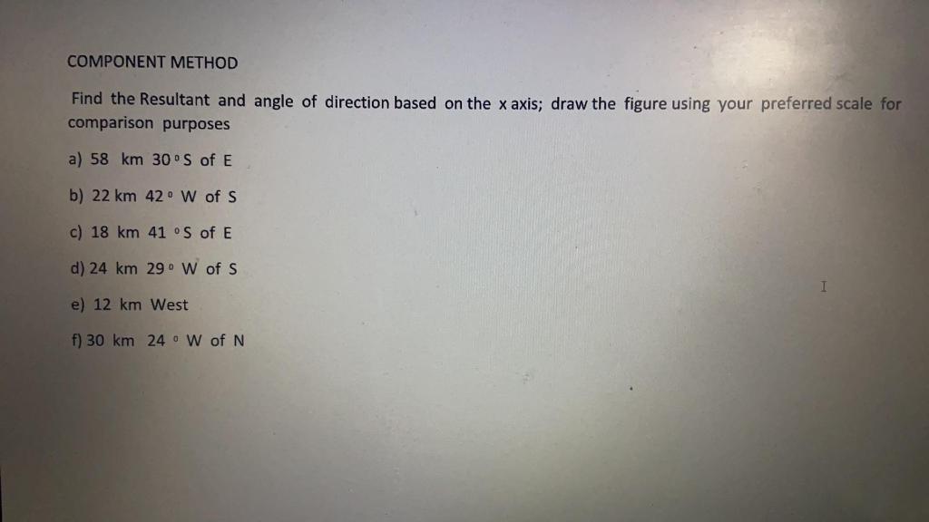 Solved COMPONENT METHOD Find the Resultant and angle of | Chegg.com