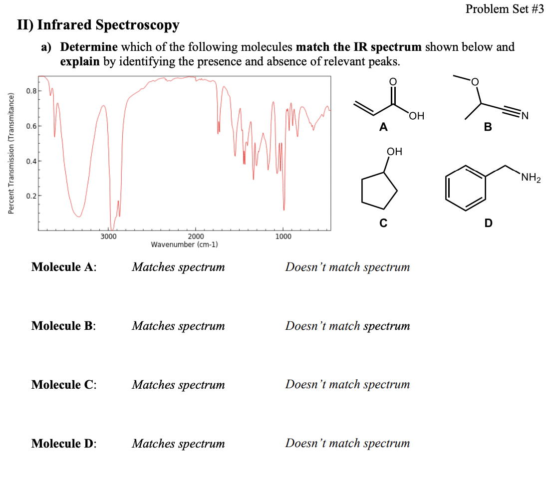 Solved Problem Set #3 II) Infrared Spectroscopy a) Determine | Chegg.com