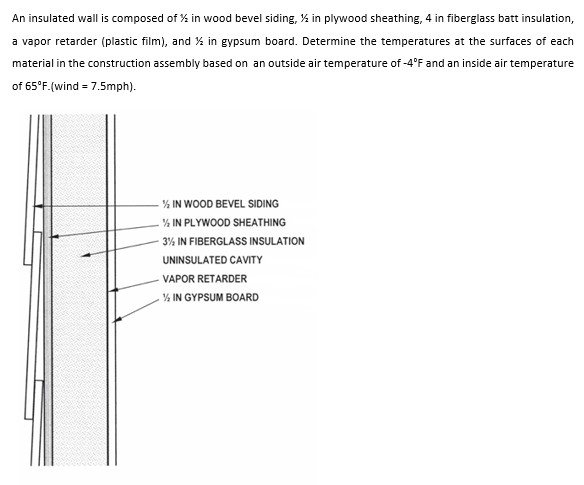 An insulated wall is composed of 1/2 in wood bevel | Chegg.com