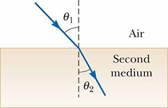 Solved . A ray of light travels from air into another | Chegg.com