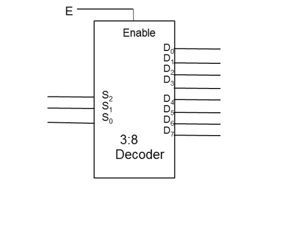 Solved (a)The short form expression for a logic expression | Chegg.com