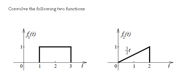 Solved Convolve the following two functions | Chegg.com