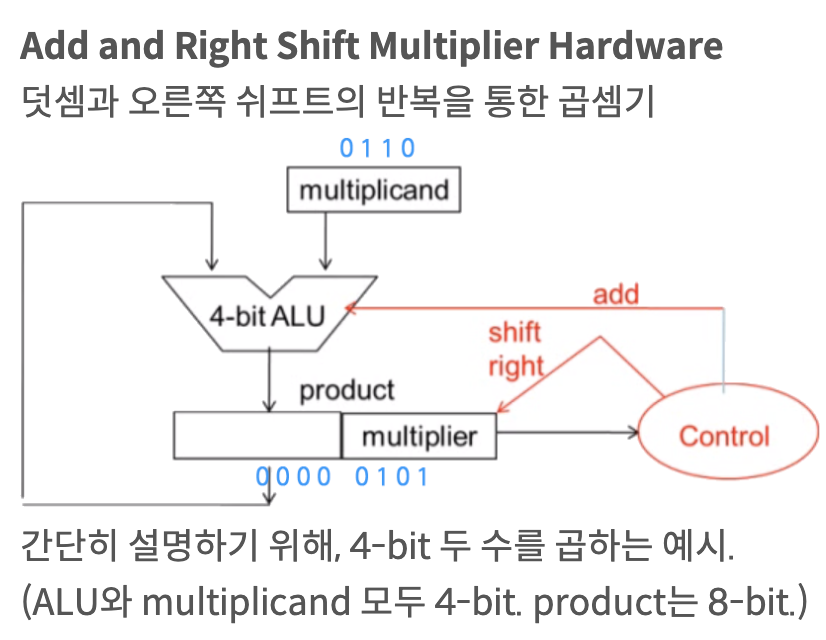 Solved Task 1 Consider two four-bit registers A, and B. | Chegg.com