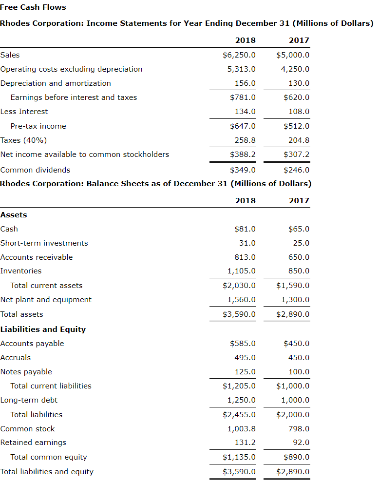 Free Cash Flows Rhodes Corporation: Income Statements | Chegg.com