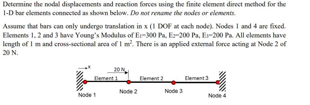 Solved Determine the nodal displacements and reaction forces | Chegg.com