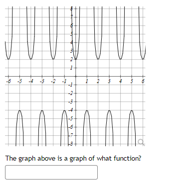 Solved The graph above is a graph of what function? | Chegg.com
