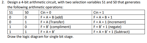 Solved 2. Design a 4-bit arithmetic circuit, with two | Chegg.com