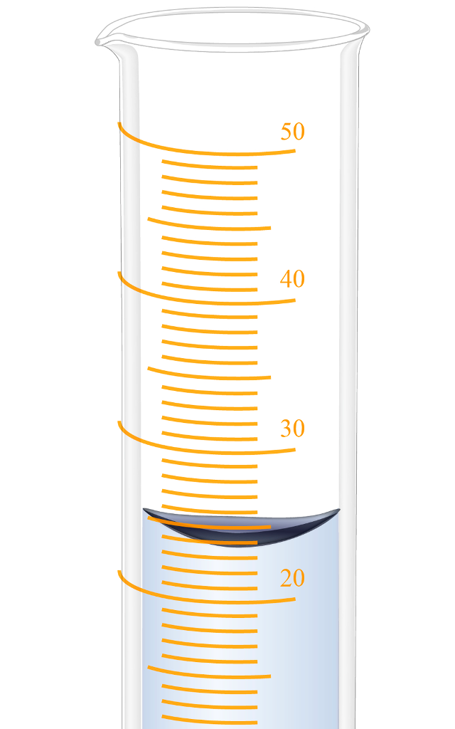 Solved The given graduated cylinder is calibrated in | Chegg.com