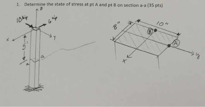 Solved Determine the state of stress at pt A and pt B on | Chegg.com