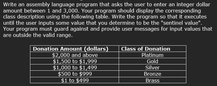 Solved Write an assembly language program that asks the user | Chegg.com