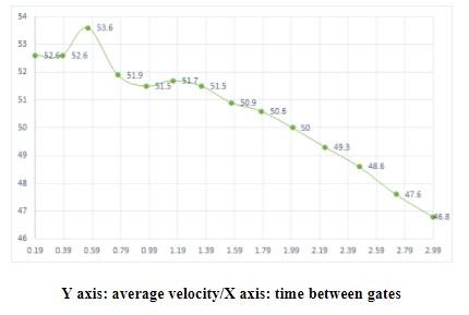 Solved In my physics lab we used an ait track system, glider | Chegg.com