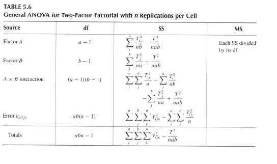 Solved hello I wanted to do an Anova study on this data | Chegg.com