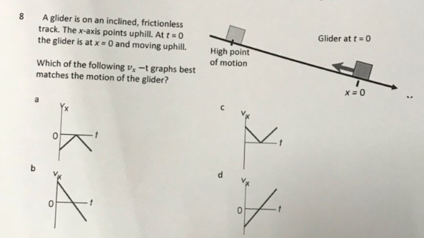 Solved 8 A glider is on an inclined, frictionless track. The | Chegg.com