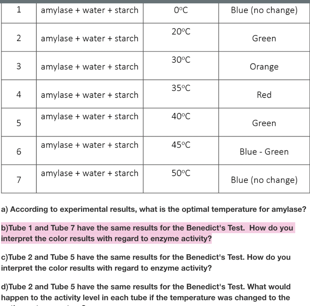 Solved 1 2 3 4 5 7 amylase + water + starch amylase + water | Chegg.com