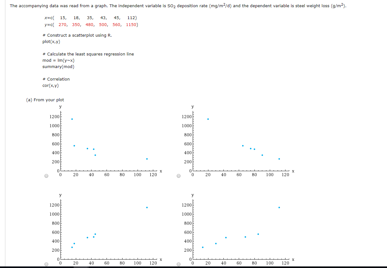 Solved The accompanying data was read from a graph. The | Chegg.com