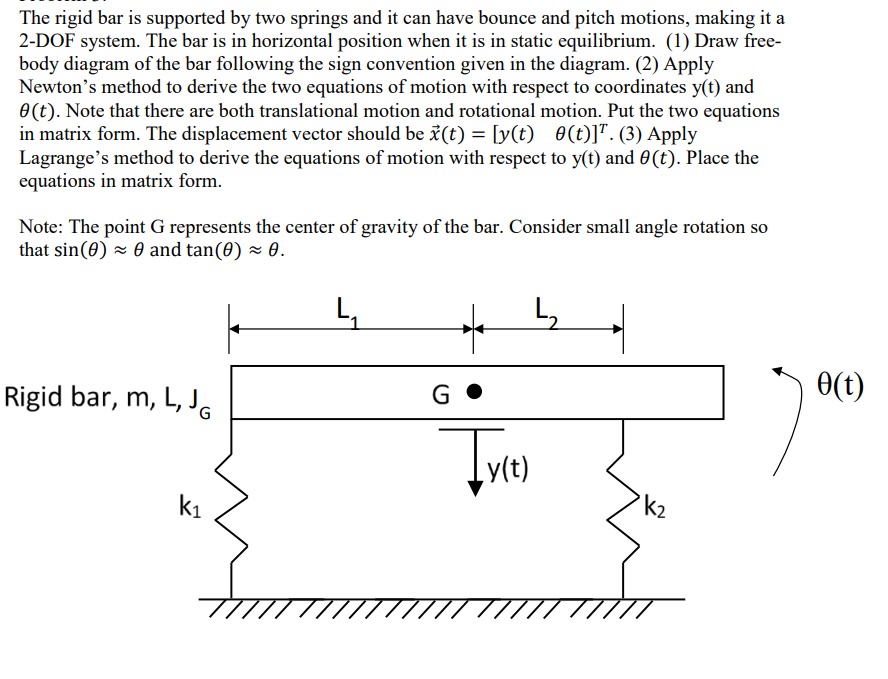 Solved The rigid bar is supported by two springs and it can | Chegg.com