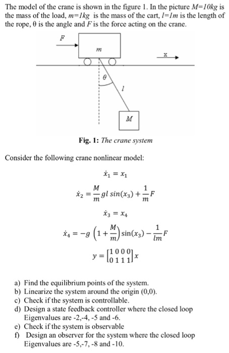The model of the crane is shown in the figure 1. In | Chegg.com