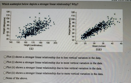 Solved Which scatterplot below depicts a stronger linear | Chegg.com