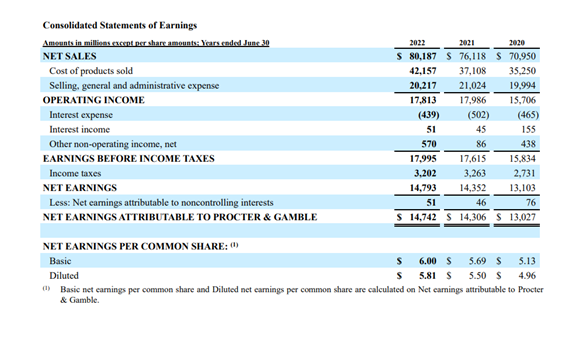 Consolidated Statements of Earnings NET EARNINGS PER | Chegg.com