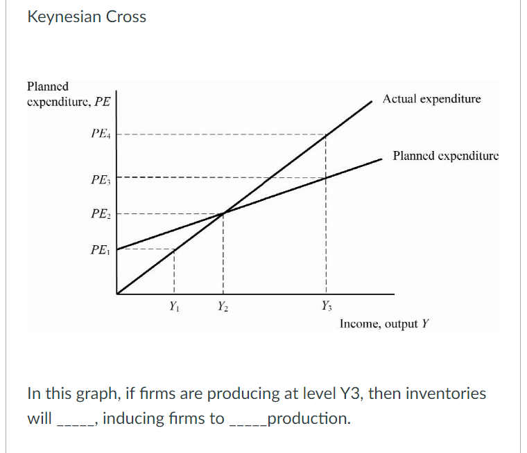 Solved Options: a) Rise: Increase b) rise; decrease c) | Chegg.com
