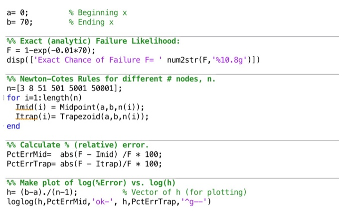 Computational Integration: MATLAB (Simpson's method, | Chegg.com