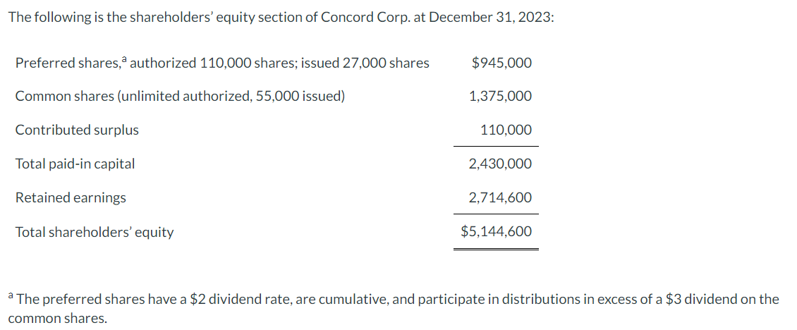 Solved The following is the shareholders' equity section of | Chegg.com