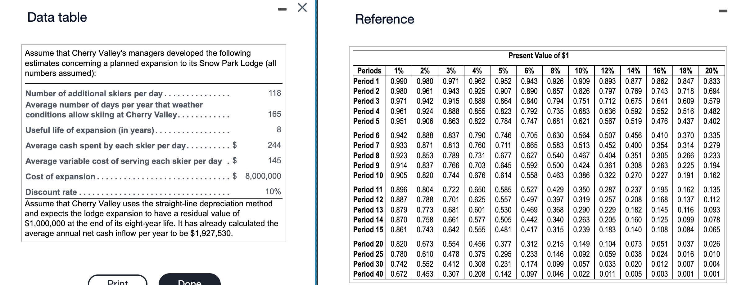 Solved Data table ReferenceConsider how Cherry Valley, a | Chegg.com